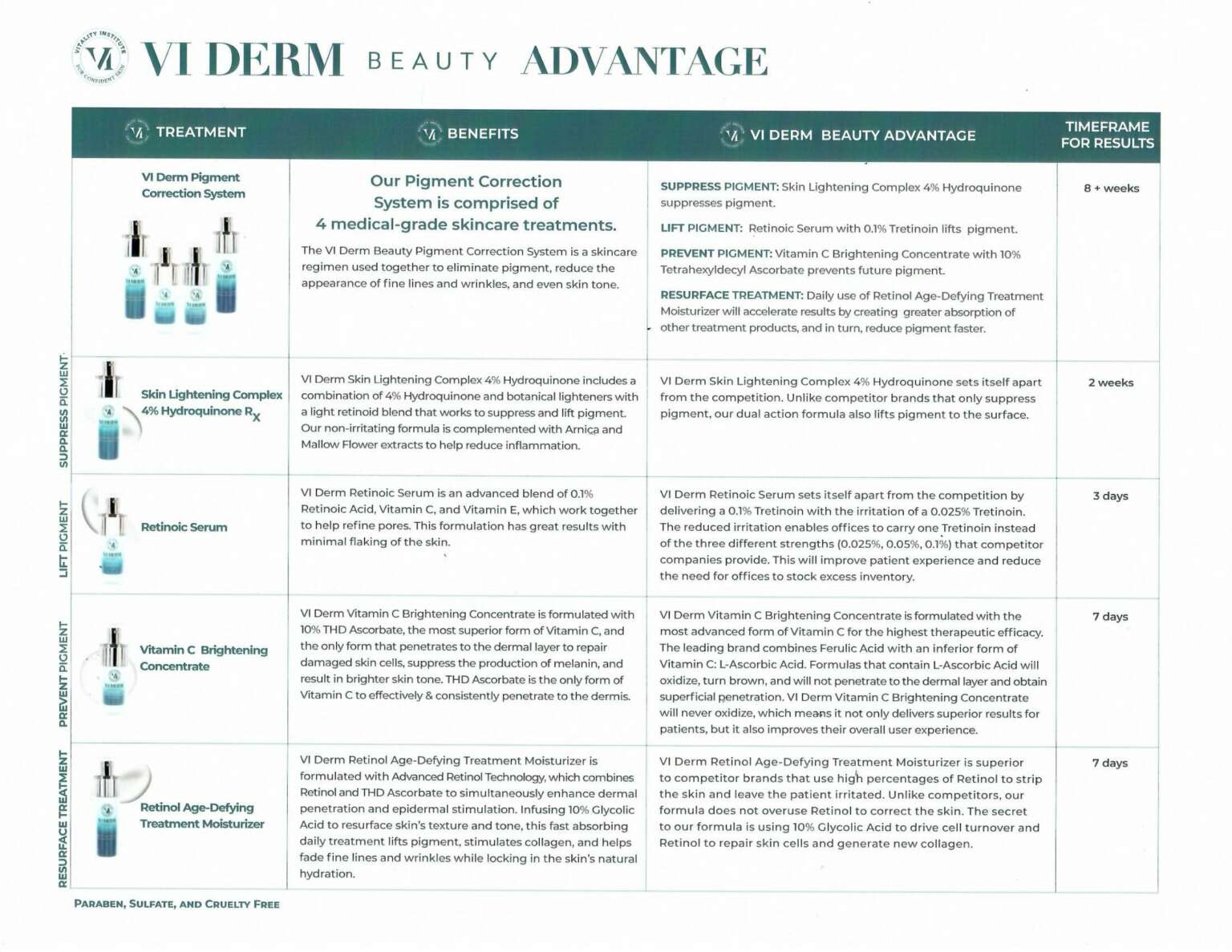 VI Derm Beauty Advantage – Shape Medical Clinic